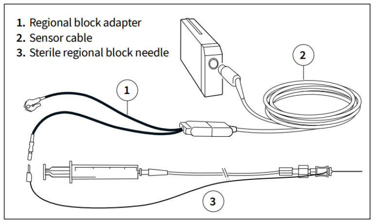 Nmt Helping To Optimize Recovery From Anesthesia Clinical View